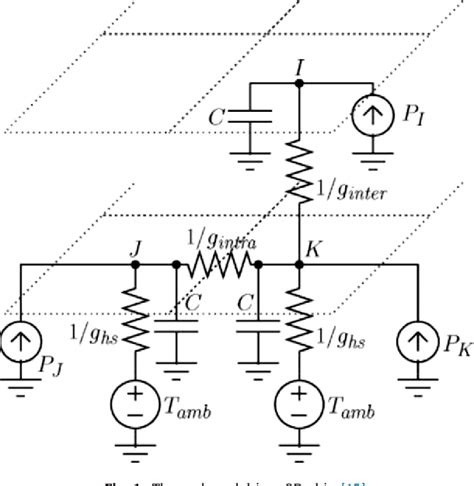 Table 1 From Thermal And Power Aware Task Mapping On 3d Network On Chip Semantic Scholar
