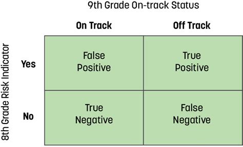 Defining Accuracy Of The Risk Indicators Correct Prediction Versus Download Scientific Diagram