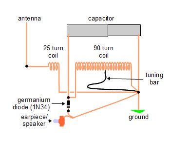 Crystal Radios