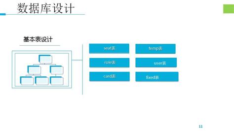 基于web停车场管理系统的设计与实现（开题报告任务书论文ppt源码） 知乎