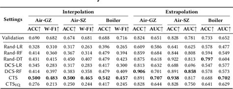 Towards Controllable Time Series Generation Paper And Code