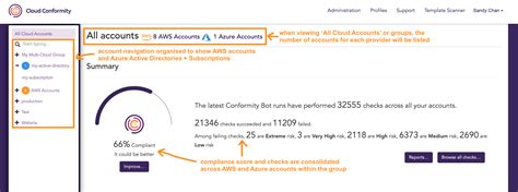 Test Md Conformity Trend Micro Cloud One™ Documentation