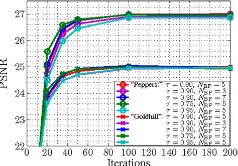 Figure 3 From Multiple Selection Extrapolation For Improved Spatial