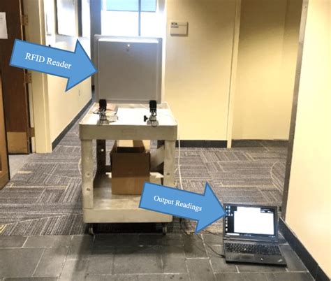 rfid reader setup in corridor download scientific diagram