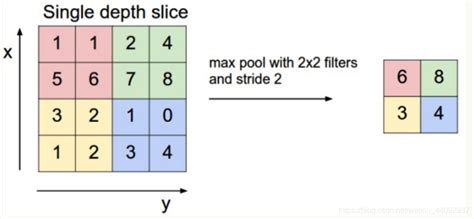 Pytorch实现cnn含验证集pytorch 实现 Cnn 实验指南 Csdn博客