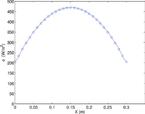 Figure 4 From A Procedure For Detecting Hidden Surface Defects In A Plate From Real Thermal Data