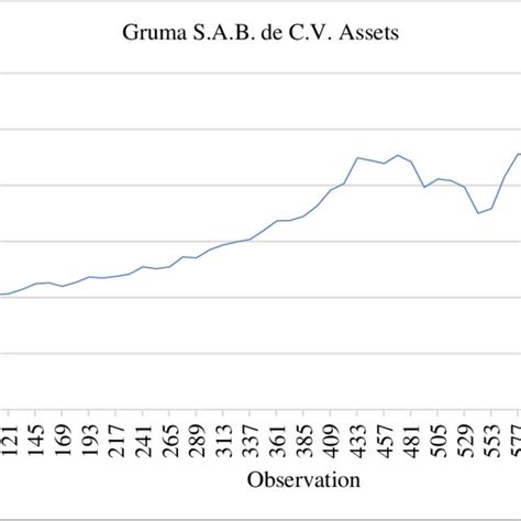 linear interpolation of original data figure 2 shows the graph derived
