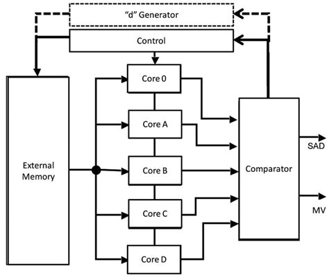 Block Diagram Of The Mpds Architecture Download Scientific Diagram