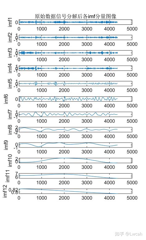 【matlab】eemdlstm神经网络时序预测算法 知乎