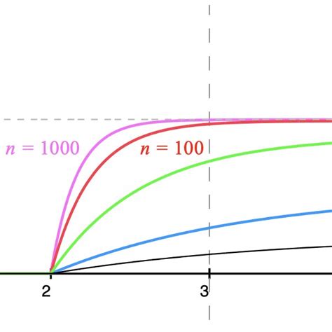 The Continuous Version Of The Stochastic Events Induced By M 3 Download Scientific