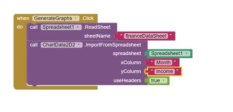 Chart Does Not Graph From Spreadsheet MIT App Inventor Help MIT App Inventor Community