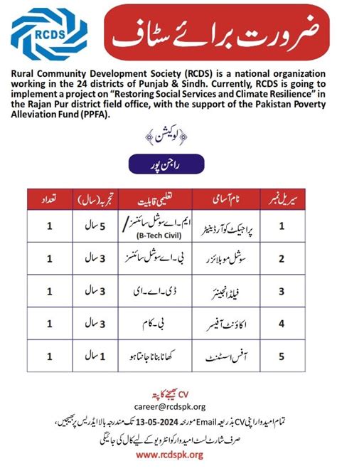 Muhammad Tahseen Posted On Linkedin