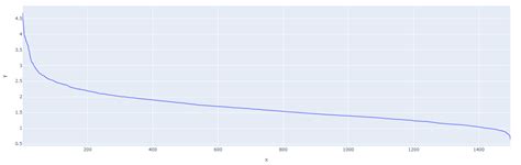 Clustering A Routine To Choose Eps And Minpts For Dbscan Cross