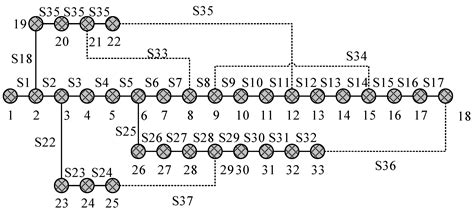 Multi Objective Dynamic Reconstruction Of Distributed Energy Distribution Networks Based On