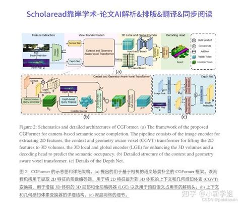 Neurlps2024论文解读context And Geometry Aware Voxel Transformer For