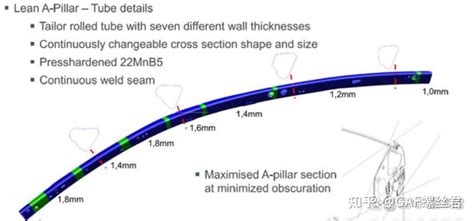 首创搭载2000兆帕超长一体成型热气胀钢柱，极氪7x真的安全吗？ 知乎