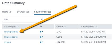 More Data Onboarding Splunk