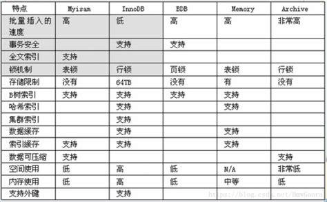 Mysql学习手册 基础篇 Csdn博客