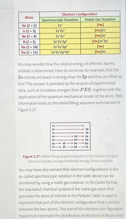 Solved Electron Configuration Homework Build The Electron Chegg
