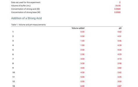 Solved 2 2500 Data Set Used For This Experiment Volume Of