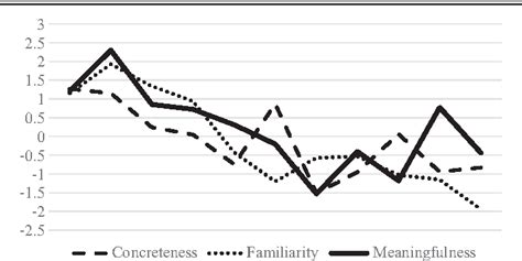 Figure 1 From A Usage‐based Investigation Of L2 Lexical Acquisition