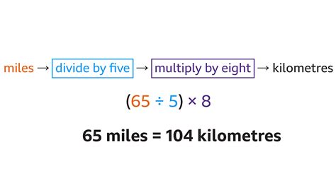 write and construct formulae ks3 maths bbc bitesize