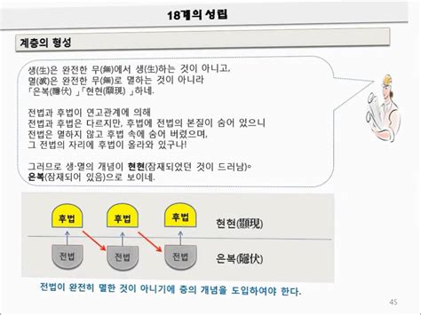 불교근본교설 18계 6 6법 Youtube
