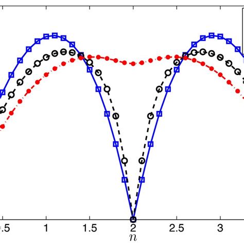 Superfluid Densities Particle Number Per Unit Cell Are Plotted As Download Scientific Diagram