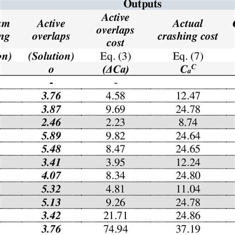 Output Parameters For The Genetic Algorithm Model Download Scientific Diagram