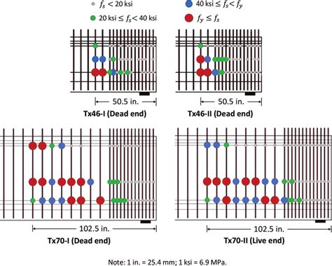 Stresses In Transverse Reinforcement At Peak Shear Force Download