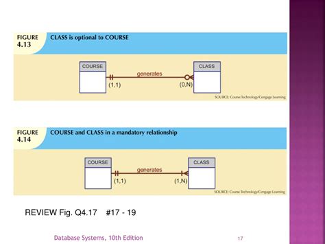 Ppt Database Systems Design Implementation And Management Tenth