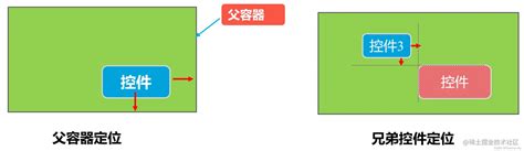 【android】相对布局（relativelayout）最全解析【android】相对布局（relativelayou 掘金
