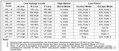 【mipi协议 C Phy详解】 Cphy Csdn博客