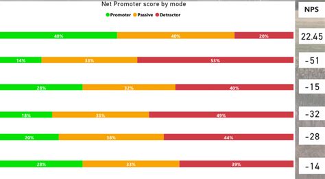 Nps Calculation Error Microsoft Fabric Community
