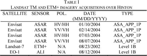 Table I From Multitemporal Evaluation With Asar Of Boreal Forests Semantic Scholar