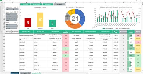 Gap Analysis Excel Master