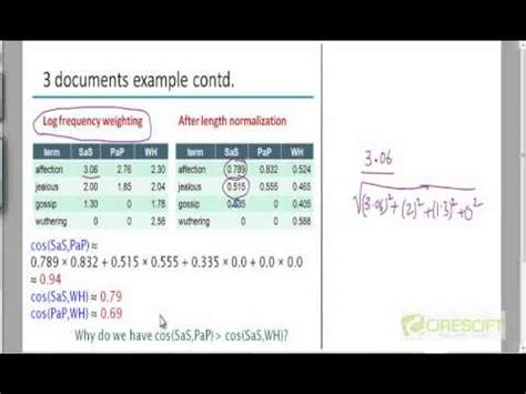 Cosine Similarity Example YouTube