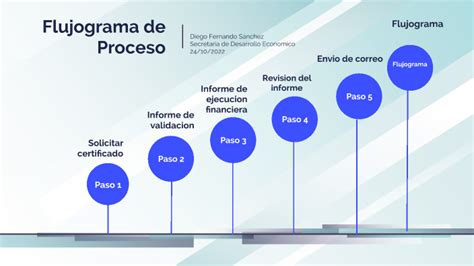 Flujograma De Procesos Que Es Como Se Hace Y Ejemplos En Industrias