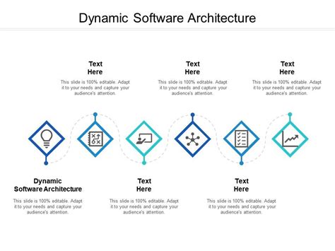 Dynamic Software Architecture Ppt Powerpoint Presentation Slides Outfit Cpb PowerPoint Slides