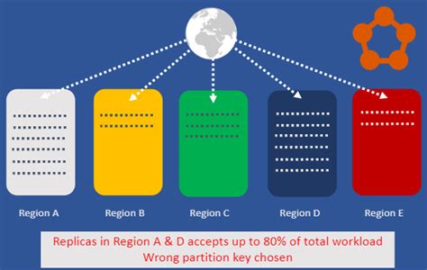 Getting Started With Azure Service Fabric Chsakell S Blog