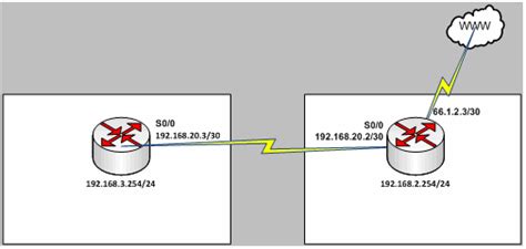 What Is Meant By Same Layer Interaction Ccent Questions And Answers Sawaal