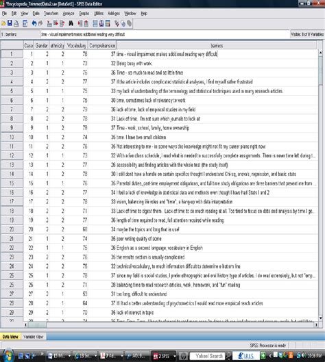 Screenshot Of Data Showing A Partial View Of Selected Variables Download Scientific Diagram
