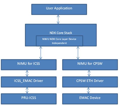 TI RTOS Kernel Processor SDK RTOS Documentation