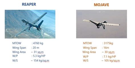 Wing Loading A Critical Aircraft Design Parameter Engineers Vault Wing Loading A Critical Aircraft Design Parameter Engineers Vault