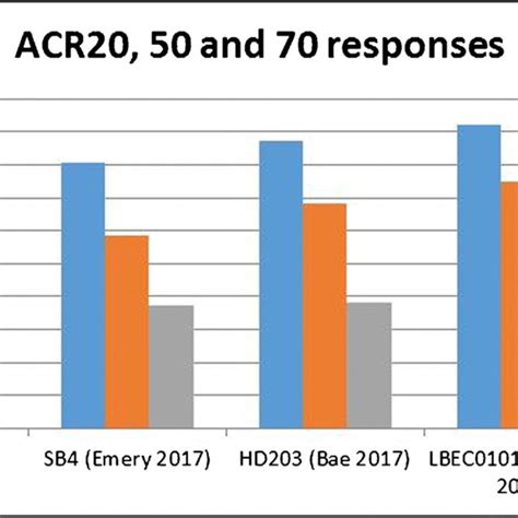 Etanercept Structure Compared With Other Tnfis Tnfr2 Tnf Receptor 2 Download Scientific