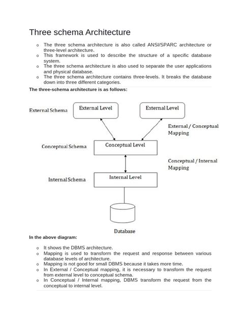 Three Schema Architecture Pdf Databases Conceptual Model