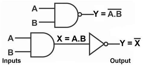 Nand Gate Truth Table Logic Circuit And Ic 7400 Pin Diagram