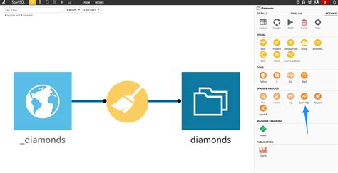How To Use SparkSQL In Dataiku Dataiku
