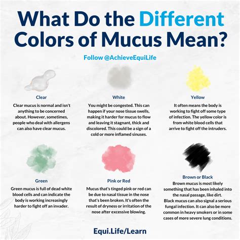 What Do The Different Colors Of Mucus Mean Mucus Color Mucus Sinusitis