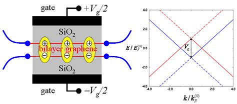 0802 3462 Room Temperature Superfluidity In Graphene Bilayers